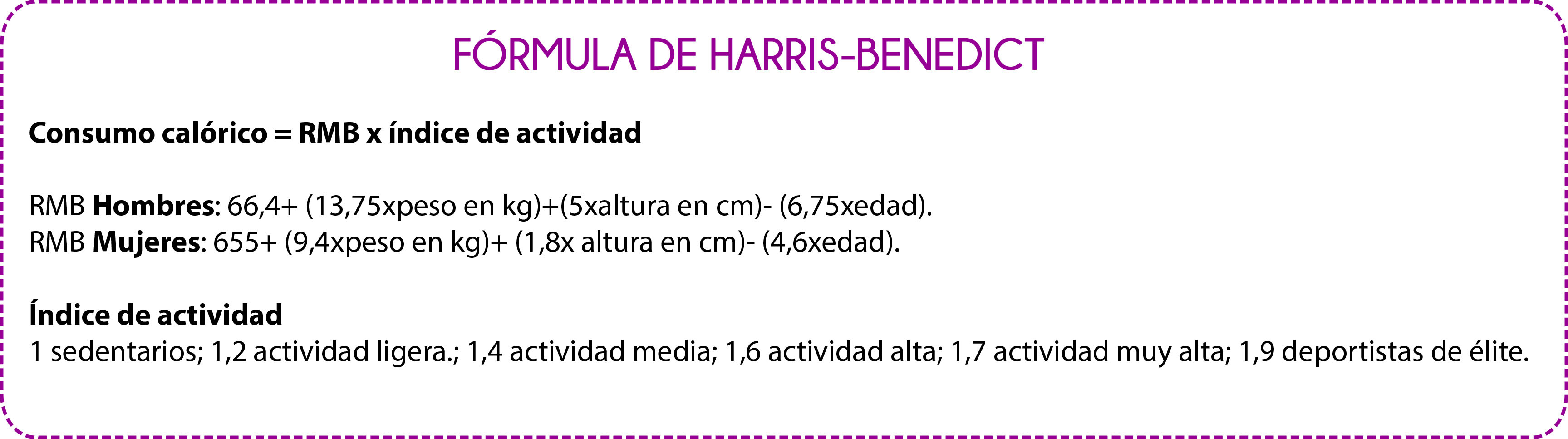 CÓMO CALCULAR LAS CALORIAS QUE NECESITAS – trend2me.com